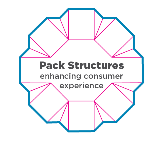 Pack structures - Enhancing Consumer Experience - Neworld